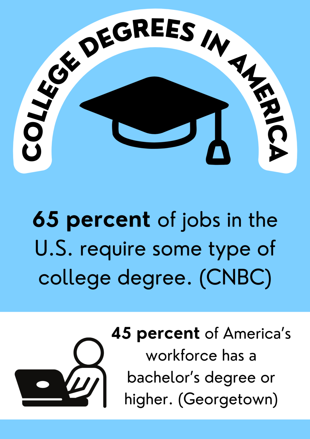 College Degrees: arbitrary or a must? – Redwood Bark